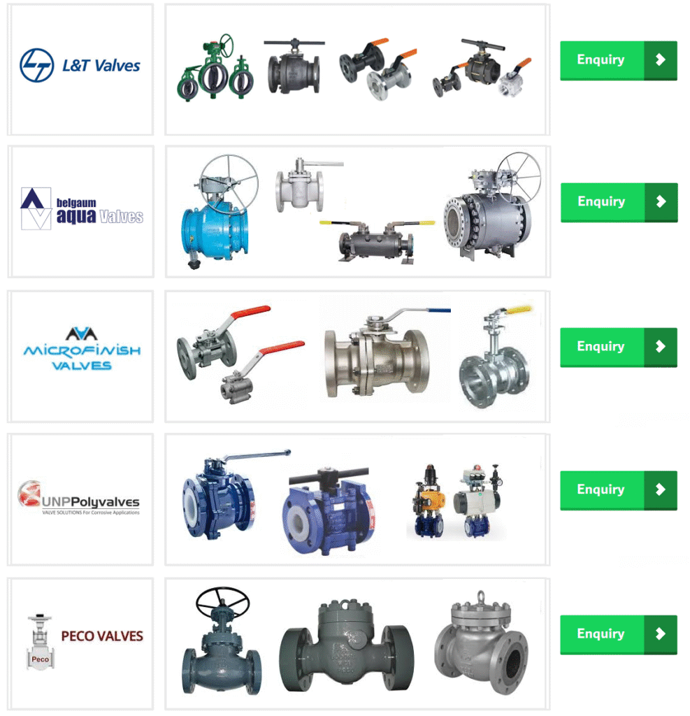 Industrial Valves – Largest House of Valve Automation